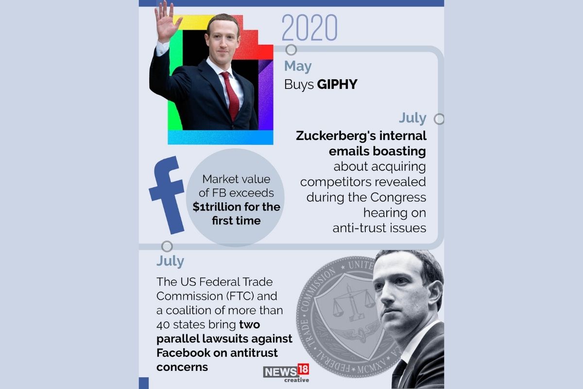 Brief History of Facebook - Lankan.org