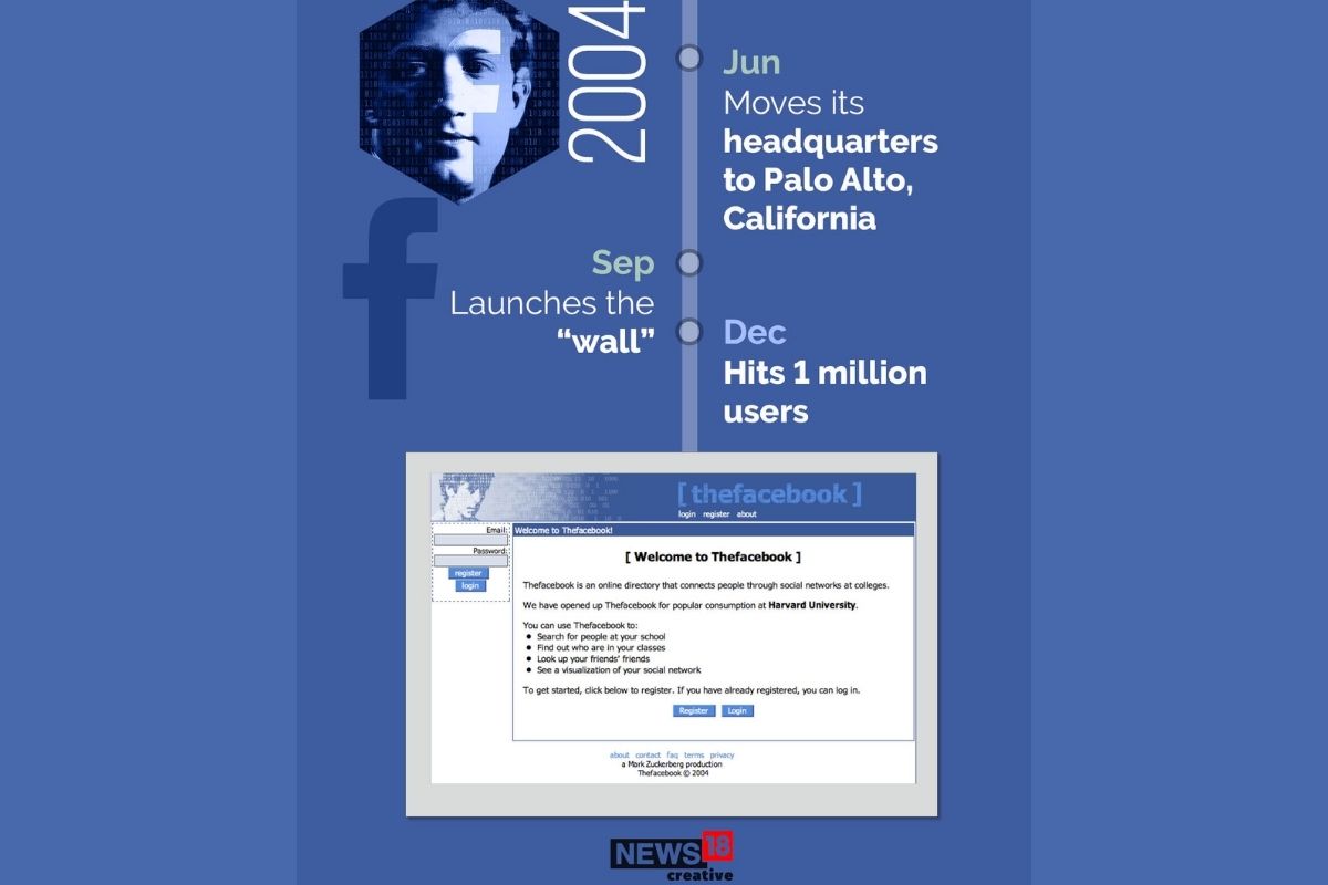 Brief History of Facebook - Lankan.org