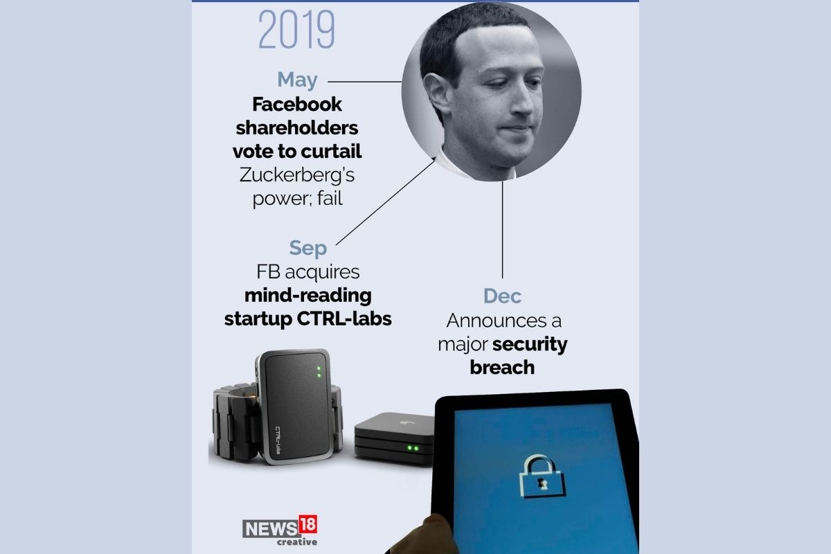 Brief History of Facebook - Lankan.org